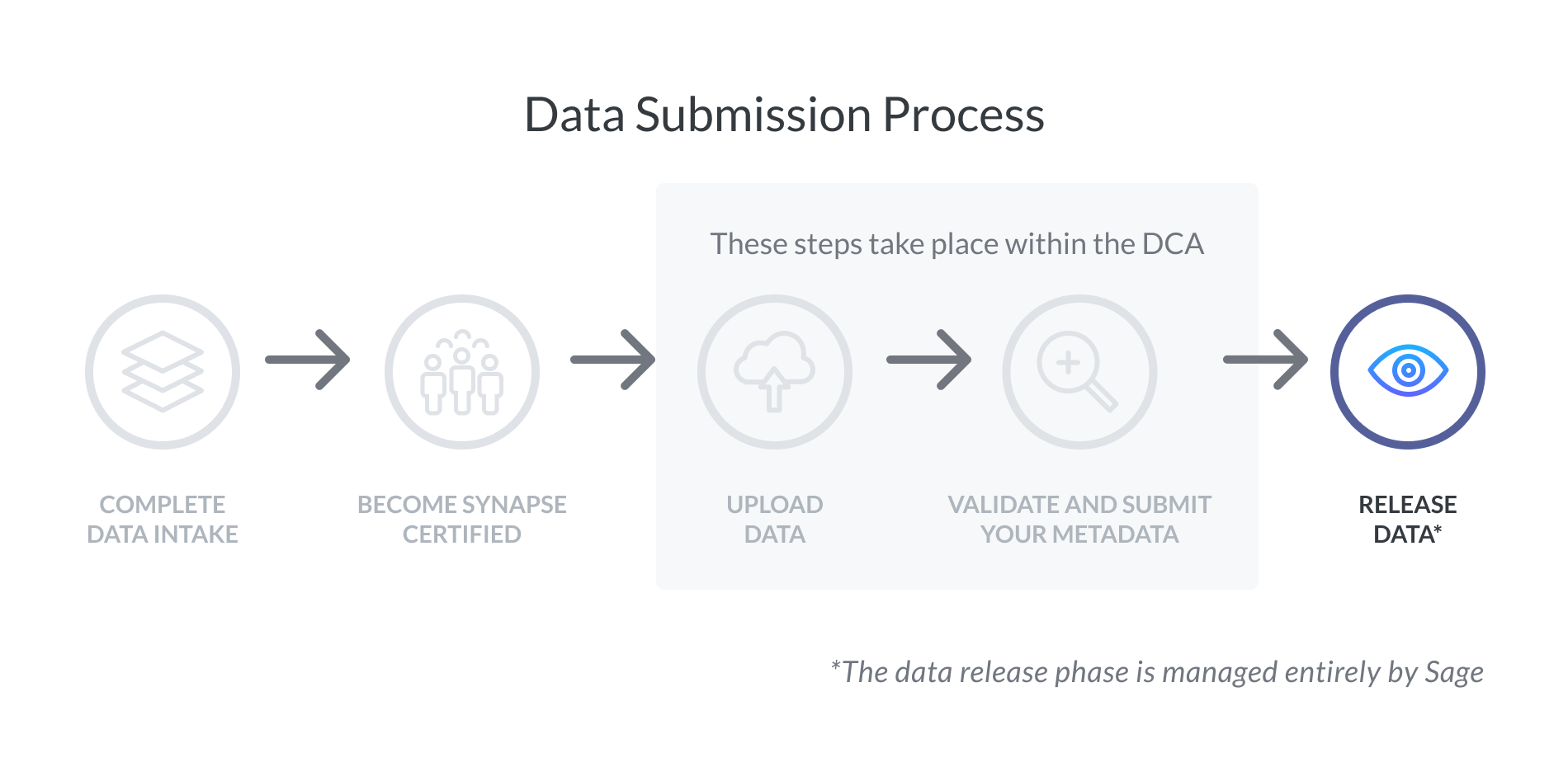 Release Data